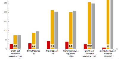 Announcing Wolfram SystemModeler 4.2—Wolfram Blog