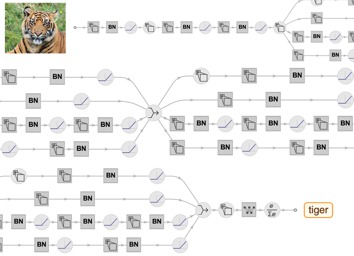 Machine Learning Courses: Wolfram U