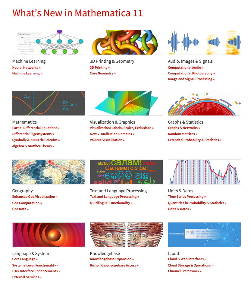 Mathematica—Three Decades of Contributions, Invention, Discovery, and ...