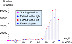 Combinatorics on Words « The Mathematica Journal