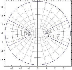 On the Visualization of Riemann Surfaces « The Mathematica Journal