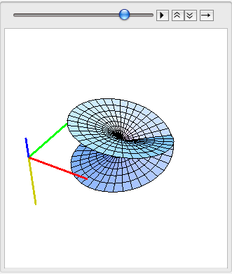 On the Visualization of Riemann Surfaces « The Mathematica Journal