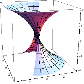 On the Visualization of Riemann Surfaces « The Mathematica Journal