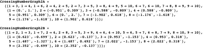 Crossing Number Graphs « The Mathematica Journal