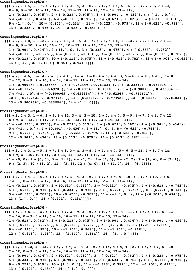 Crossing Number Graphs « The Mathematica Journal