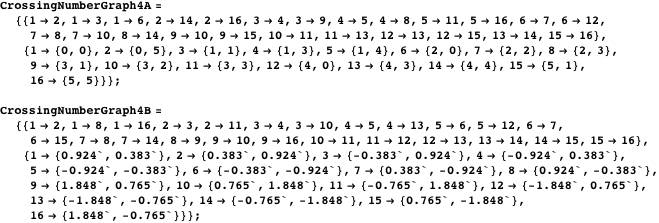 Crossing Number Graphs « The Mathematica Journal