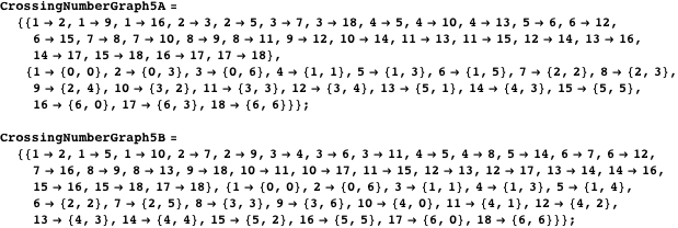 Crossing Number Graphs « The Mathematica Journal