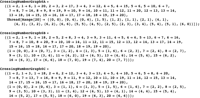 Crossing Number Graphs « The Mathematica Journal