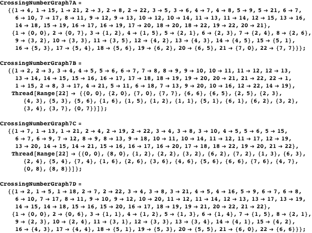 Crossing Number Graphs « The Mathematica Journal