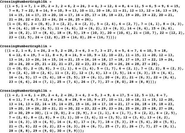 Crossing Number Graphs « The Mathematica Journal