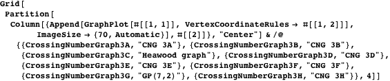 Crossing Number Graphs « The Mathematica Journal