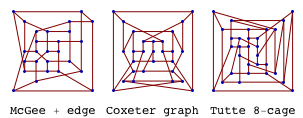 Crossing Number Graphs « The Mathematica Journal