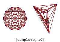 Crossing Number Graphs « The Mathematica Journal