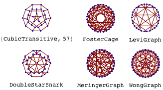 Crossing Number Graphs « The Mathematica Journal