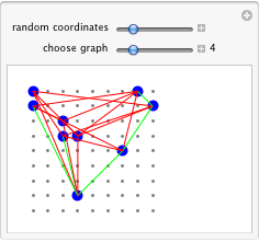 Crossing Number Graphs « The Mathematica Journal
