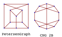 Crossing Number Graphs « The Mathematica Journal