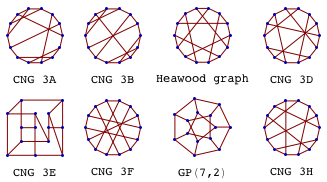 Crossing Number Graphs « The Mathematica Journal