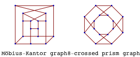 Crossing Number Graphs « The Mathematica Journal