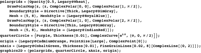 Visualizing Complex Functions with the Presentations Application « The Mathematica Journal