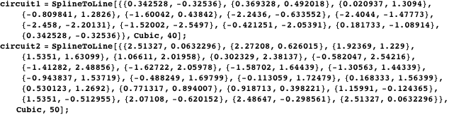 Visualizing Complex Functions with the Presentations Application « The Mathematica Journal