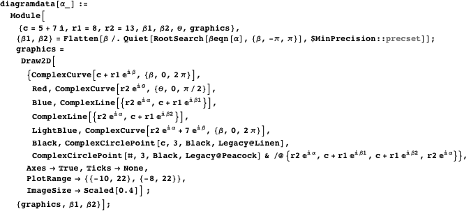 Visualizing Complex Functions With The Presentations Application The Mathematica Journal 9428