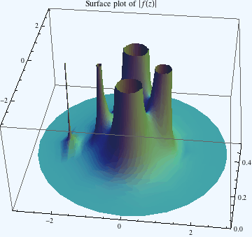 Visualizing Complex Functions with the Presentations Application « The Mathematica Journal