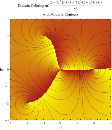 Visualizing Complex Functions with the Presentations Application « The Mathematica Journal