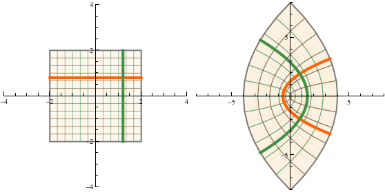 Visualizing Complex Functions with the Presentations Application « The Mathematica Journal