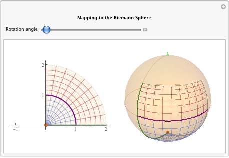 Visualizing Complex Functions with the Presentations Application « The Mathematica Journal