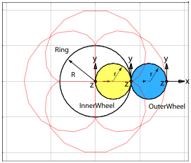 Substitutions and Replacements in Mechanism Prototyping « The ...