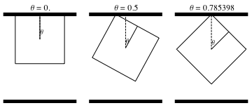 The Buffon Needle Problem Revisited in a Pedagogical Perspective « The ...