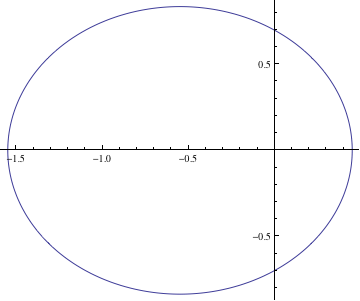 Solving Kepler’s Problem « The Mathematica Journal