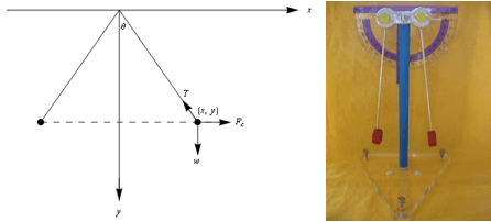 A Study of Super-Nonlinear Motion of a Simple Pendulum « The ...