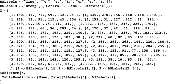 Computing Mixed-Design (Split-Plot) ANOVA « The Mathematica Journal