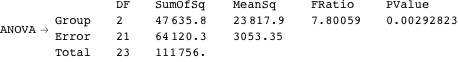 Computing Mixed-Design (Split-Plot) ANOVA « The Mathematica Journal