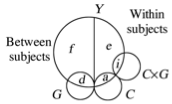 Computing Mixed-Design (Split-Plot) ANOVA « The Mathematica Journal