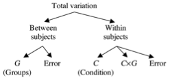 Computing Mixed-Design (Split-Plot) ANOVA « The Mathematica Journal