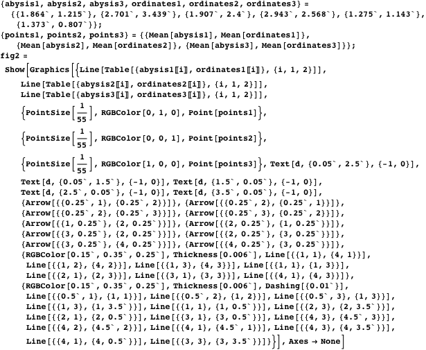 Throwing Buffon’s Needle with Mathematica « The Mathematica Journal