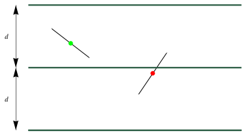 Throwing Buffon’s Needle with Mathematica « The Mathematica Journal
