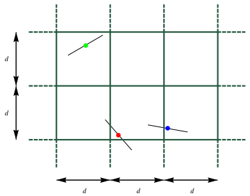 Buffon's Needle Problem in a grid : r/MathHelp