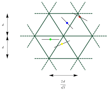Throwing Buffon’s Needle with Mathematica « The Mathematica Journal