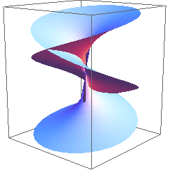 The Return of the Riemann Surface « The Mathematica Journal