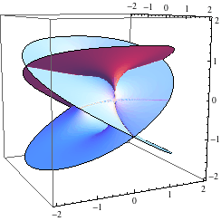 The Return of the Riemann Surface « The Mathematica Journal
