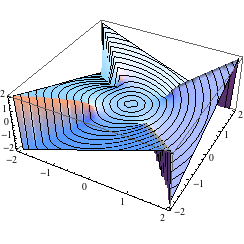 The Return of the Riemann Surface « The Mathematica Journal