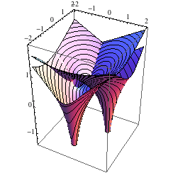 The Return of the Riemann Surface « The Mathematica Journal