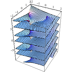 The Return of the Riemann Surface « The Mathematica Journal