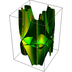 The Return of the Riemann Surface « The Mathematica Journal
