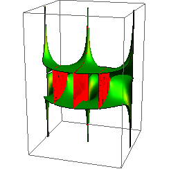 The Return of the Riemann Surface « The Mathematica Journal