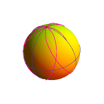 Graphing on the Riemann Sphere « The Mathematica Journal