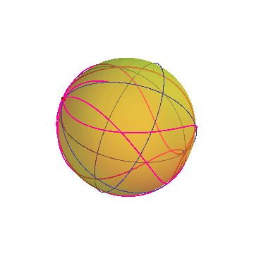 Graphing on the Riemann Sphere « The Mathematica Journal